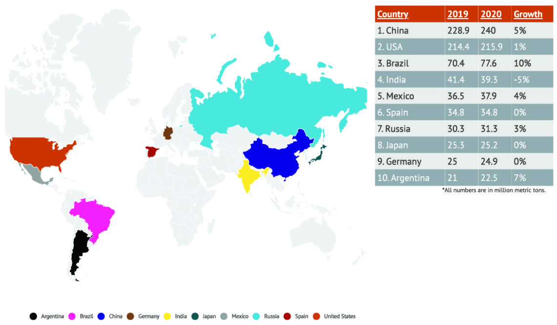2021 Global Feed Survey Released - Poultry TRENDS